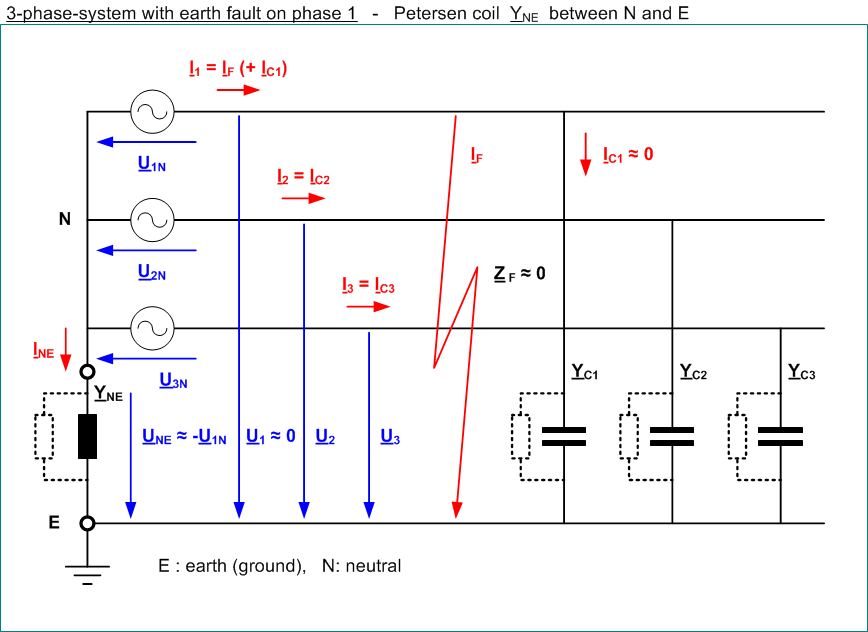 Earth Faults in Isolated Networks